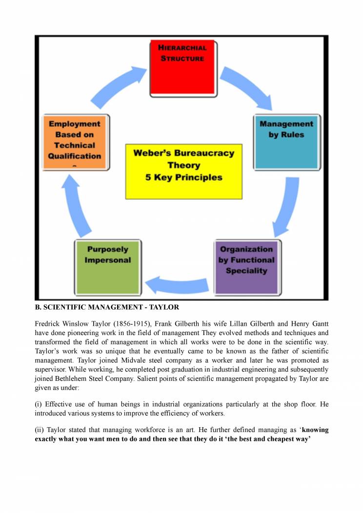 INTRODUCTION TO OB - Notes - LearnPick India