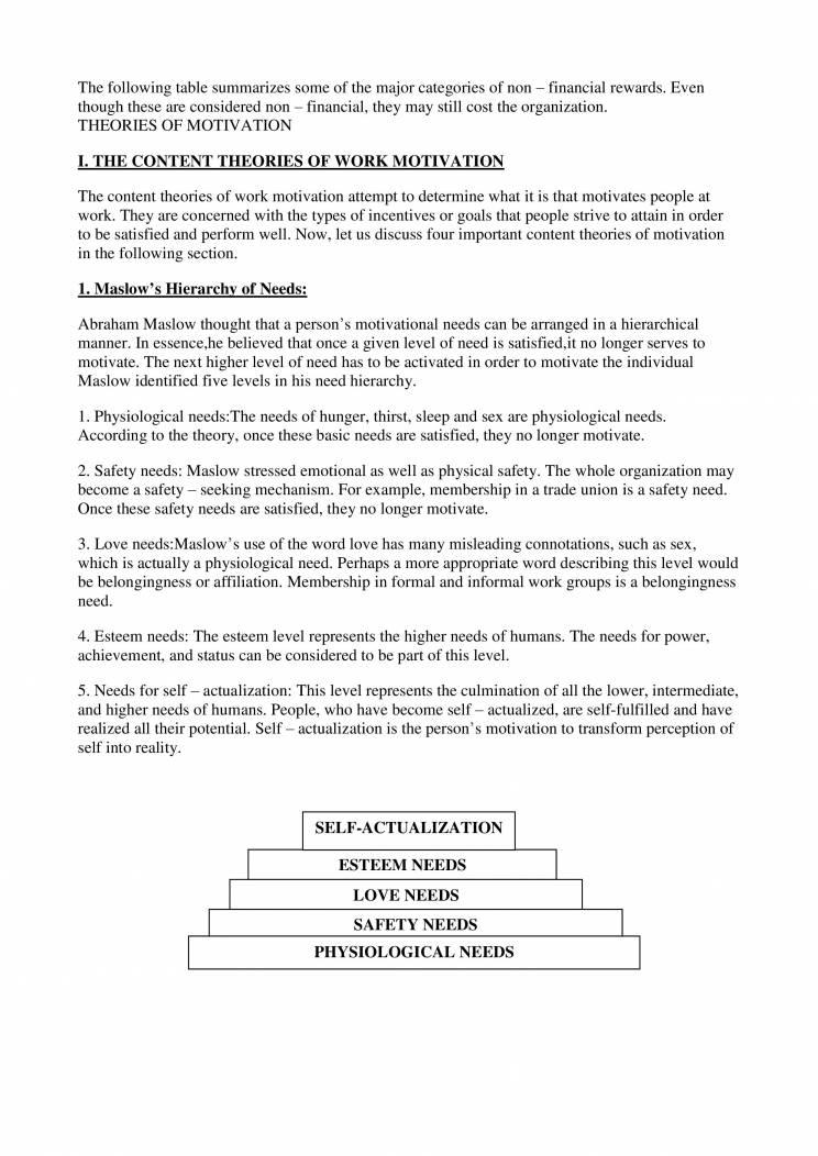 MOTIVATION - Notes - LearnPick India