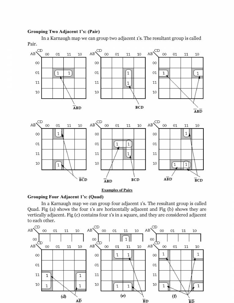 DPSD Notes - Notes - LearnPick India