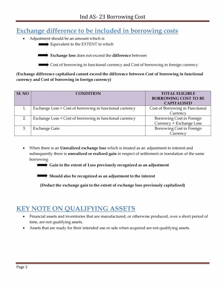 Borrowing Cost - Notes - LearnPick India