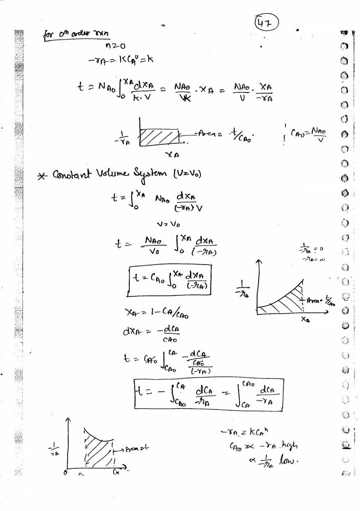 Chemical Engineering Notes - Notes - LearnPick India