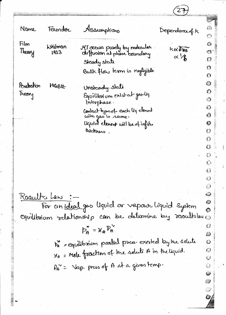 Chemical Engineering - Notes - LearnPick India