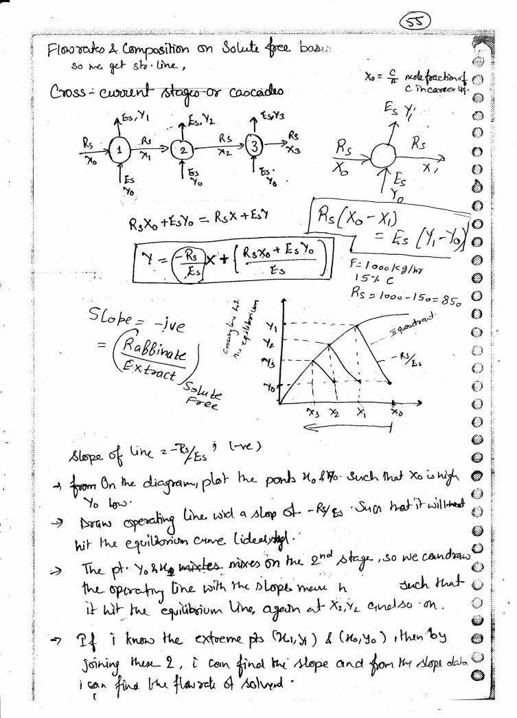 Chemical Engineering - Notes - LearnPick India