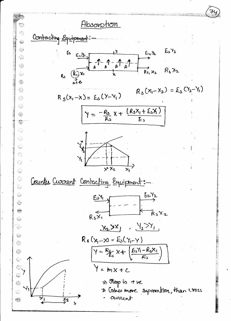 Chemical Engineering - Notes - LearnPick India
