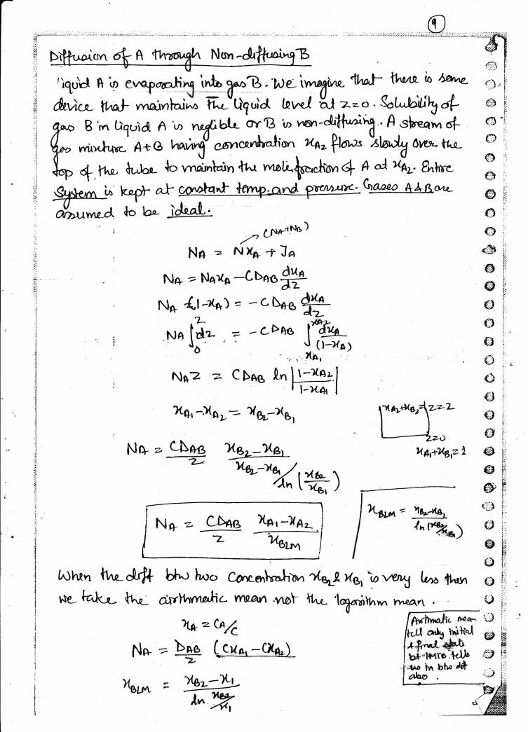 Chemical Engineering - Notes - LearnPick India