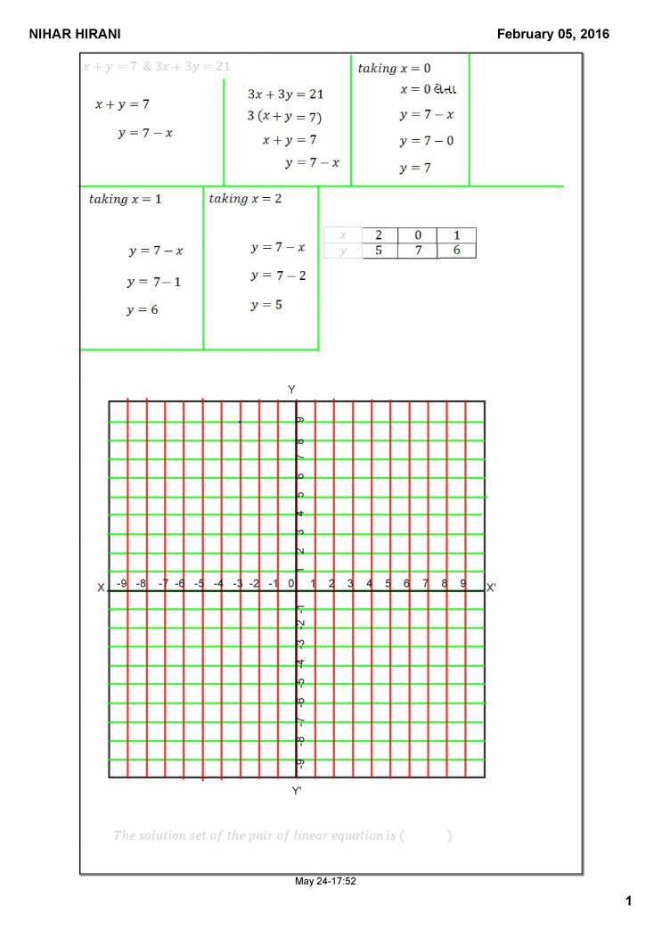Linear Systems With Two Variables (SOLVING EQUATION BY GRAPHICAL METHOD ...