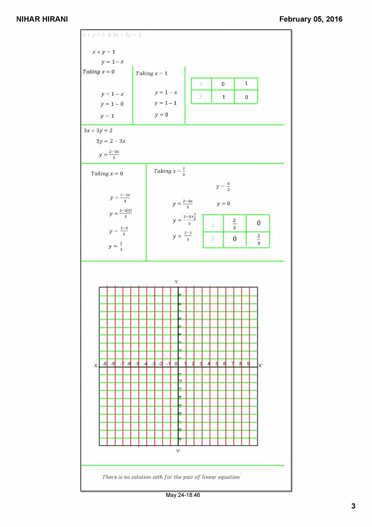 Linear Systems With Two Variables (SOLVING EQUATION BY GRAPHICAL METHOD ...
