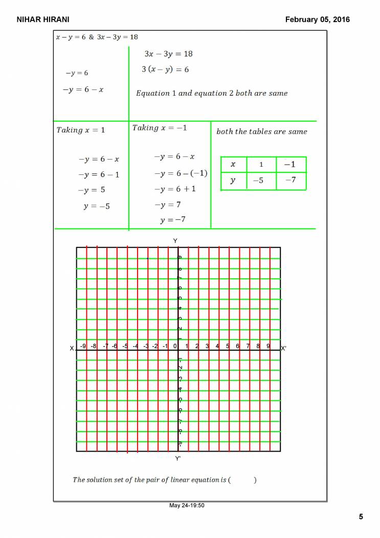 Linear Systems With Two Variables (SOLVING EQUATION BY GRAPHICAL METHOD ...