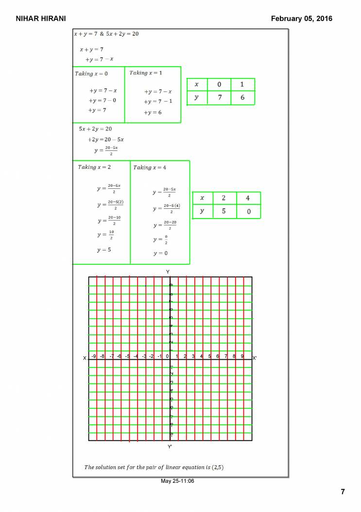Linear Systems With Two Variables (SOLVING EQUATION BY GRAPHICAL METHOD ...