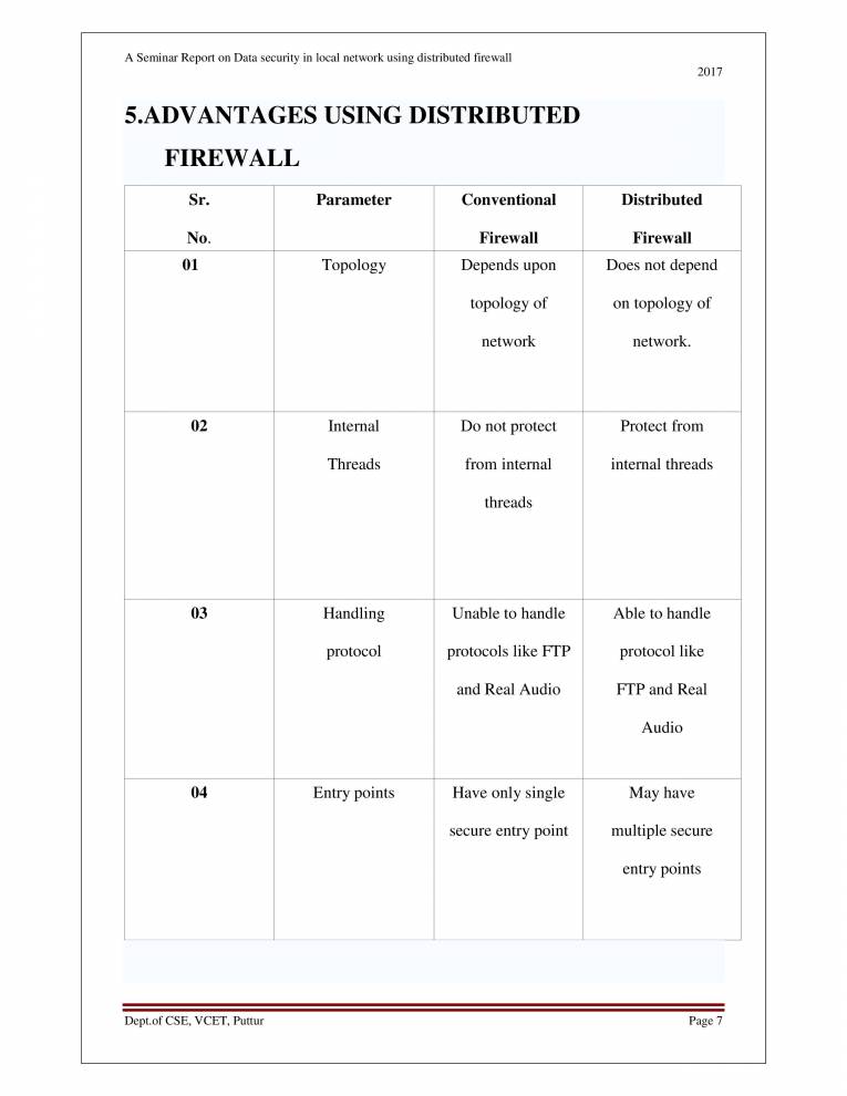 Notes On Data Security In Networks - Notes - LearnPick India