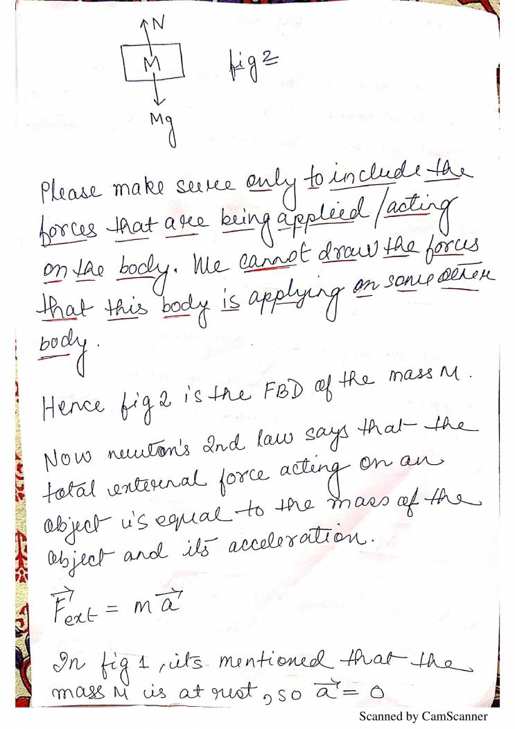 Notes On Free Body Diagram - Notes - LearnPick India