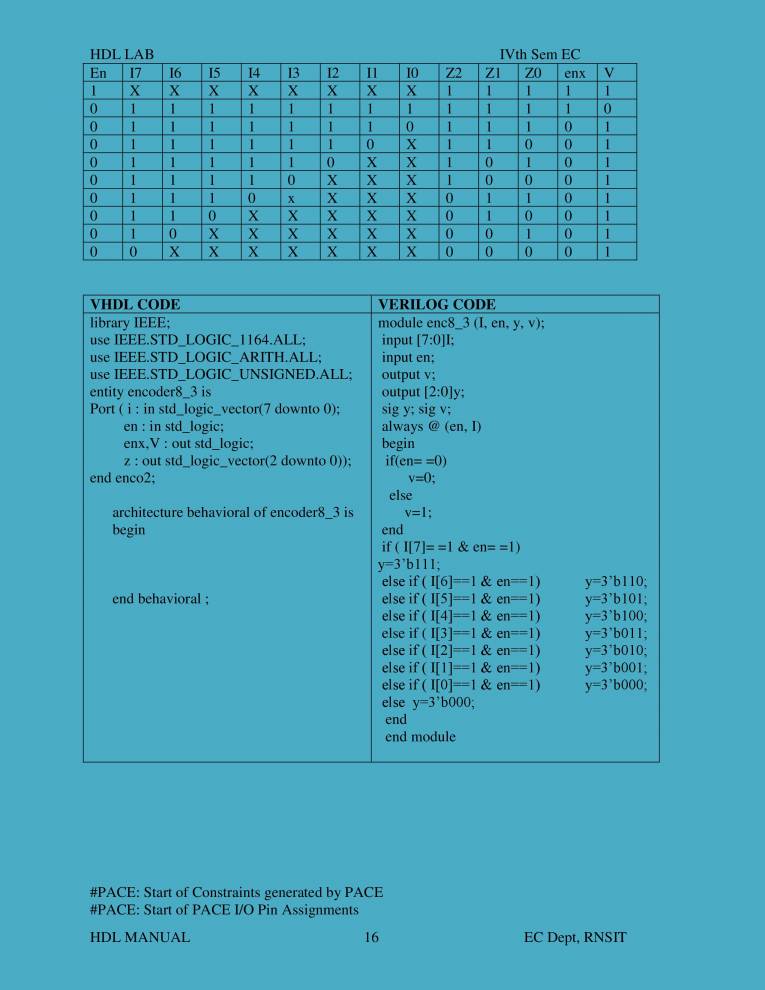 HDL Lab Manual - Notes - LearnPick India