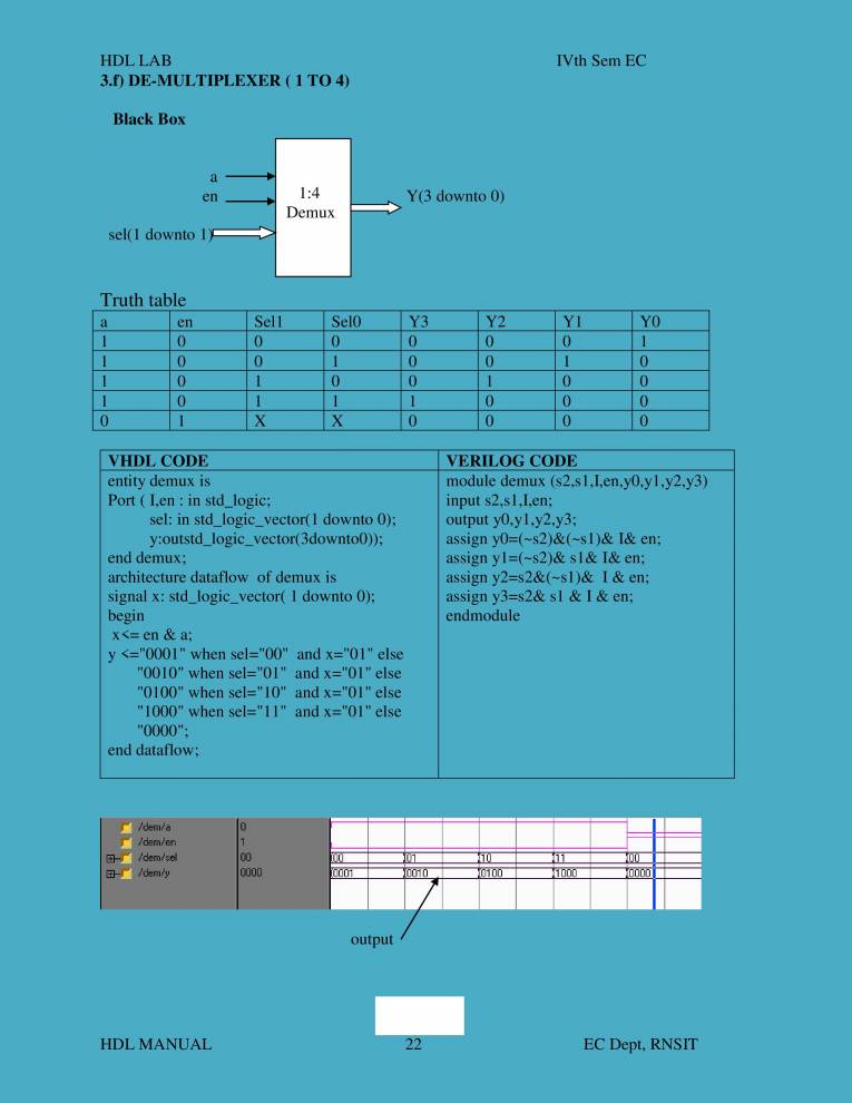 HDL Lab Manual - Notes - LearnPick India