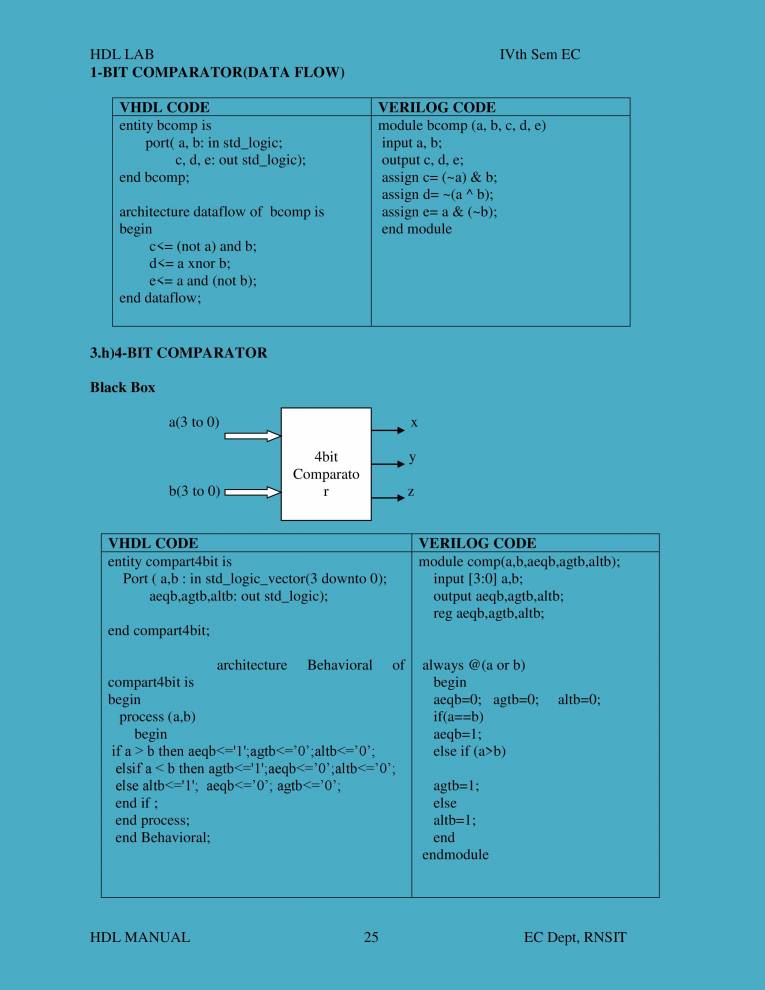 HDL Lab Manual - Notes - LearnPick India