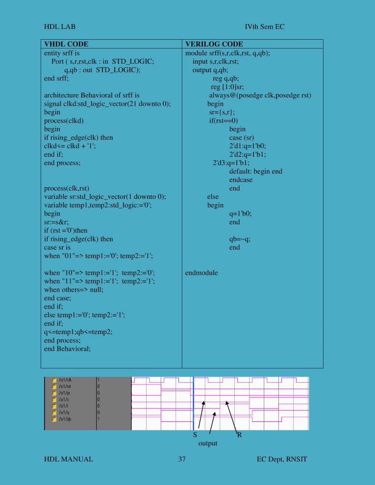 HDL Lab Manual - Notes - LearnPick India