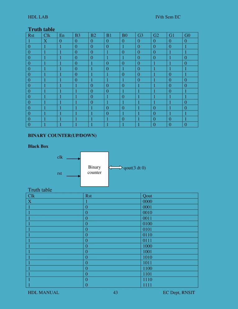 HDL Lab Manual - Notes - LearnPick India