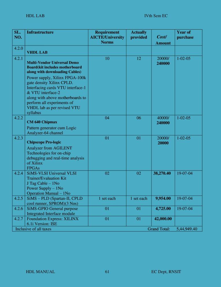 HDL Lab Manual - Notes - LearnPick India