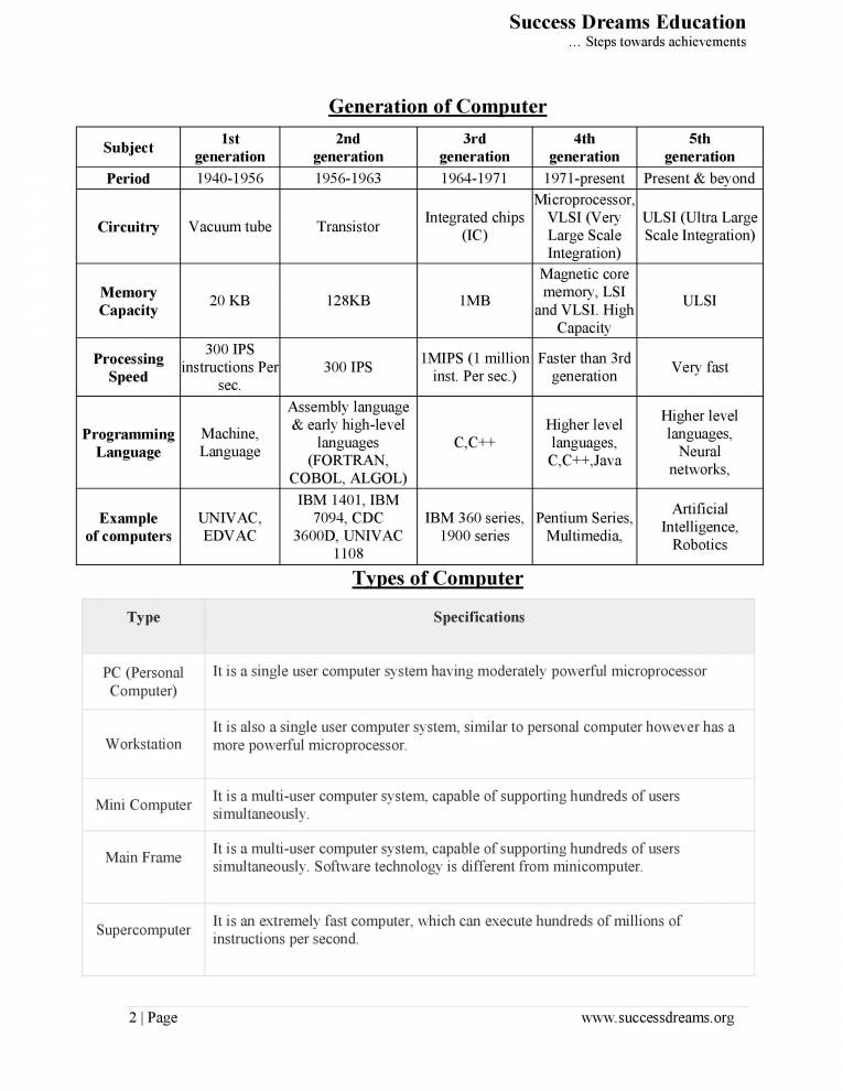 Notes On ICT - Notes - LearnPick India