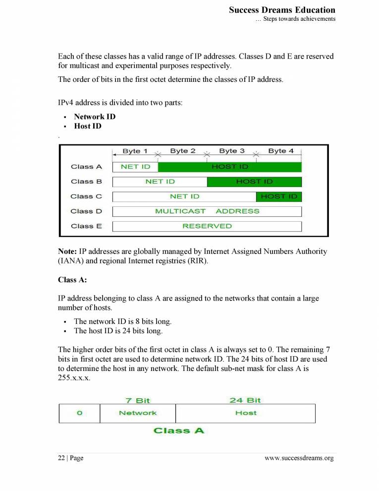 Notes On ICT - Notes - LearnPick India