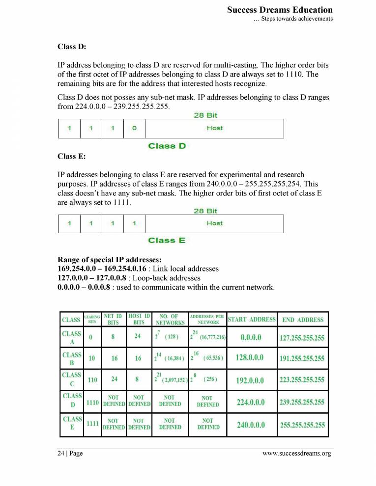 Notes On ICT - Notes - LearnPick India