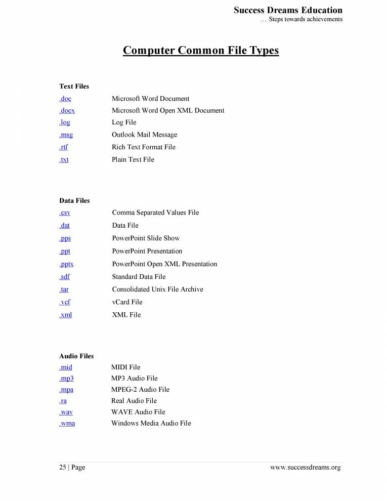 Notes On ICT - Notes - LearnPick India