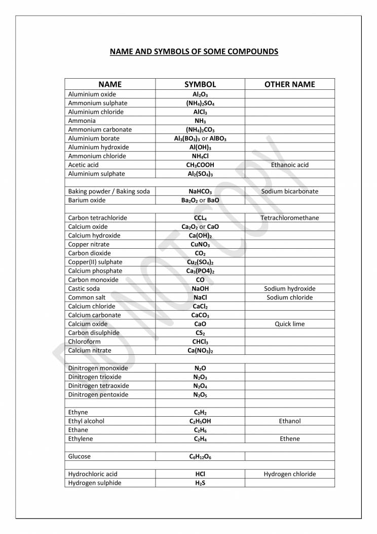 CHEMISTRY KEY POINTS - Notes - LearnPick India