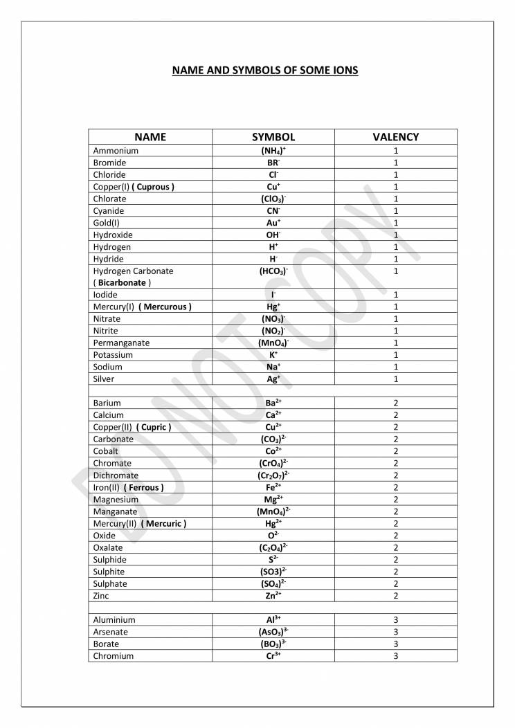 CHEMISTRY KEY POINTS - Notes - LearnPick India