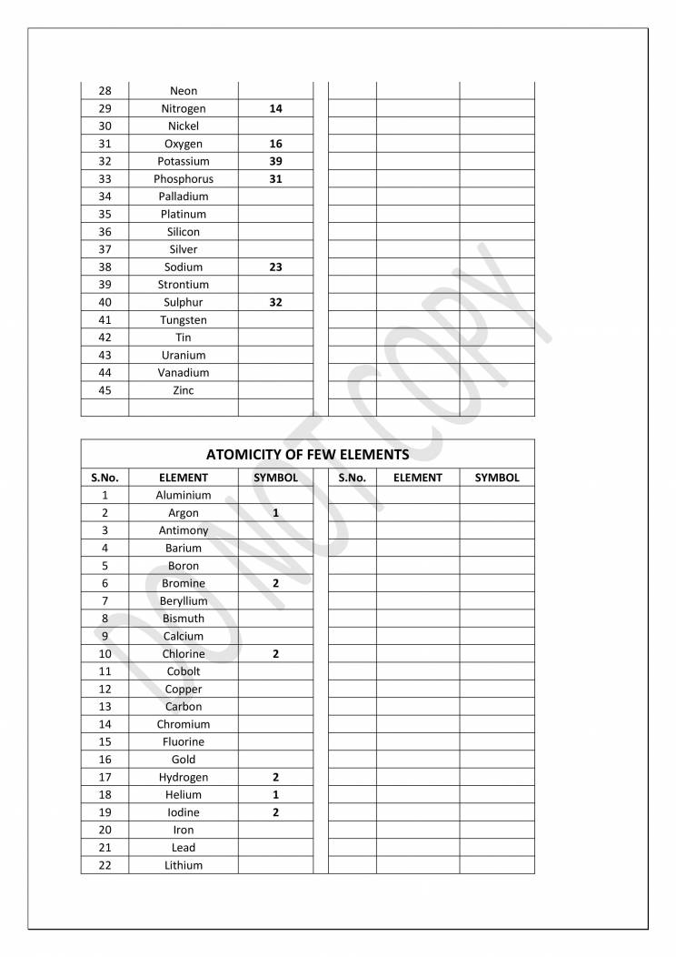 CHEMISTRY KEY POINTS - Notes - LearnPick India