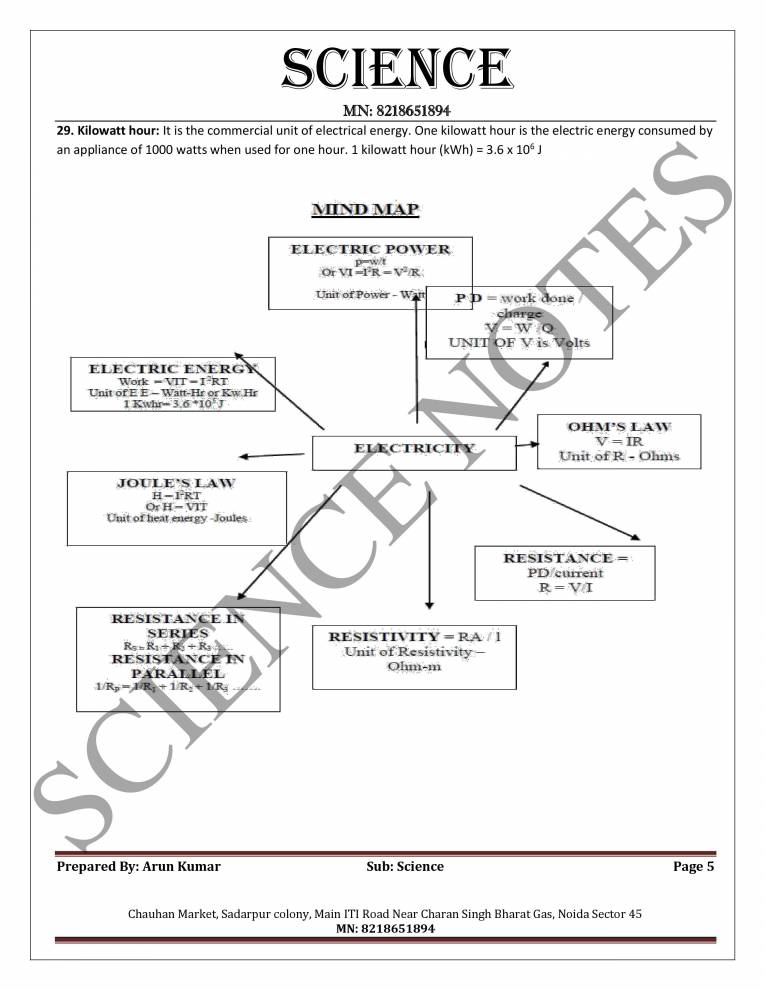 Notes On Class 10th: Science - Notes - LearnPick India