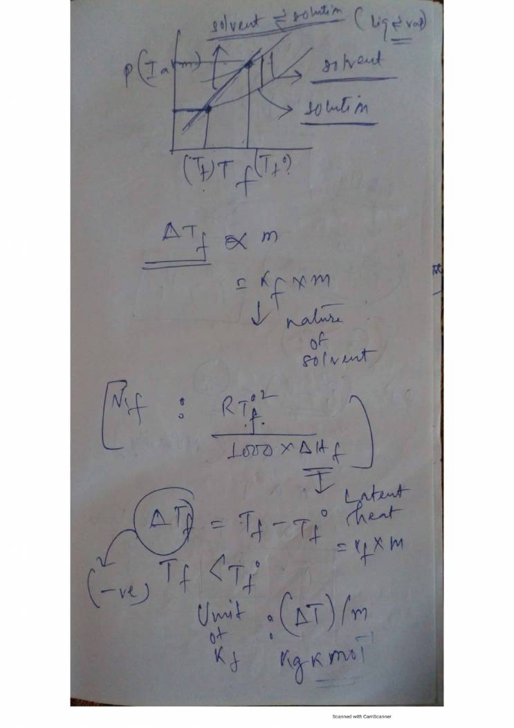 Notes On Colligative Property - Notes - LearnPick India
