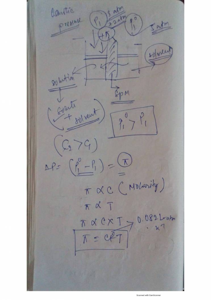 Notes On Colligative Property - Notes - LearnPick India
