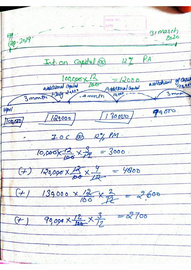 Notes On Class - 12 Accountancy (Partnership Fundamentals) - Notes ...