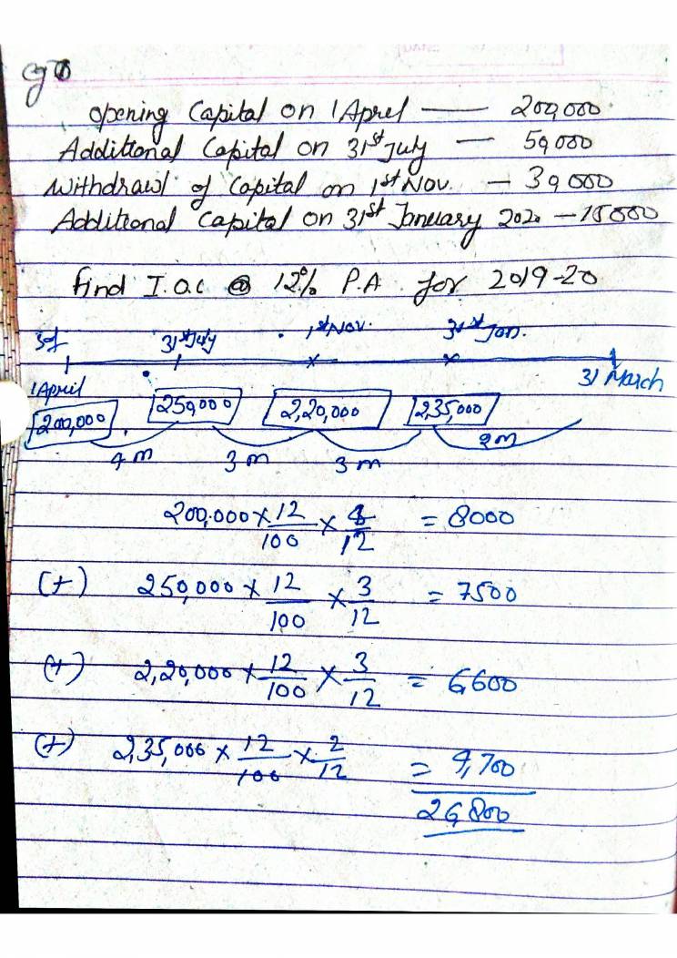 Notes On Class - 12 Accountancy (Partnership Fundamentals) - Notes ...
