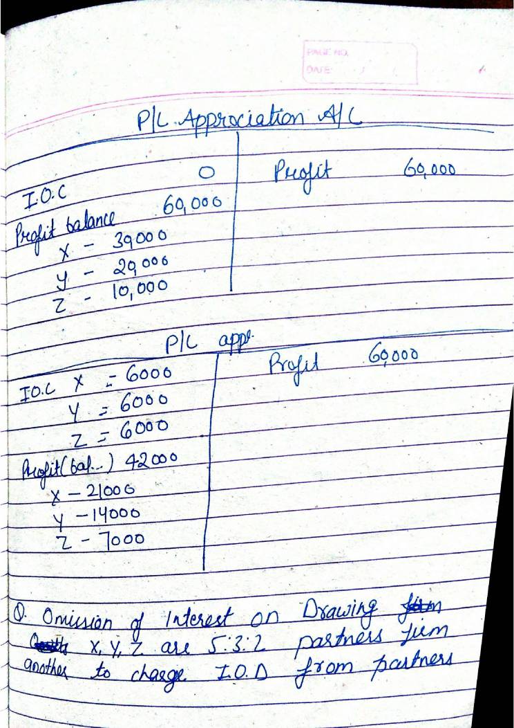Notes On Class - 12 Accountancy (Partnership Fundamentals) - Notes ...