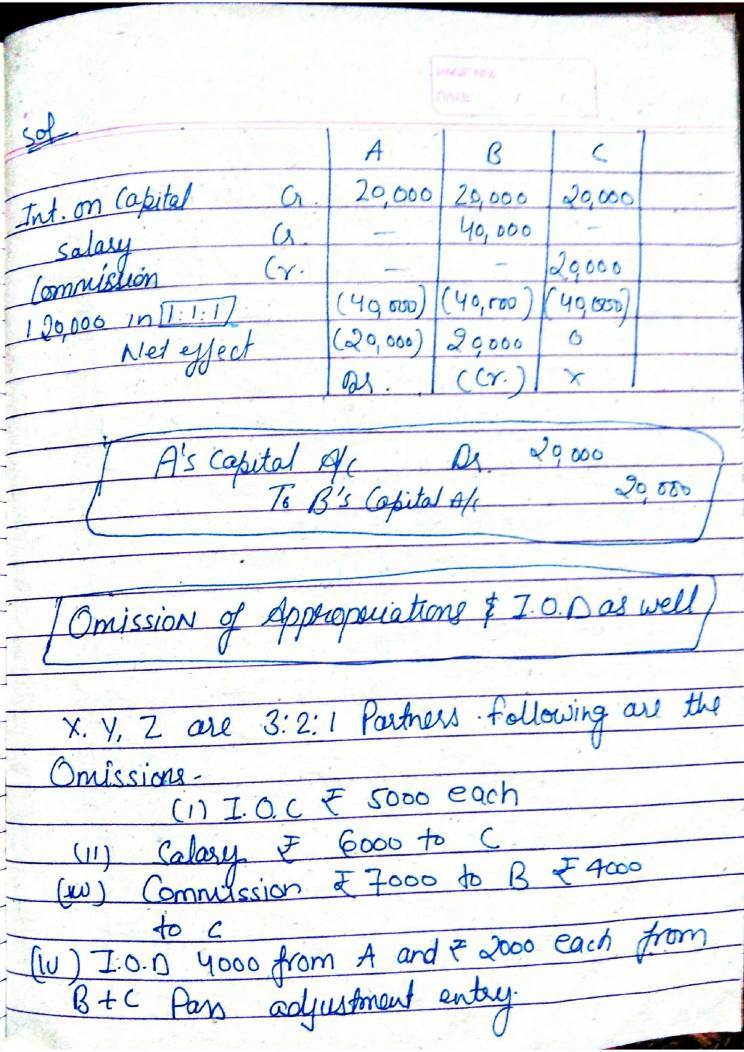 Notes On Class - 12 Accountancy (Partnership Fundamentals) - Notes ...