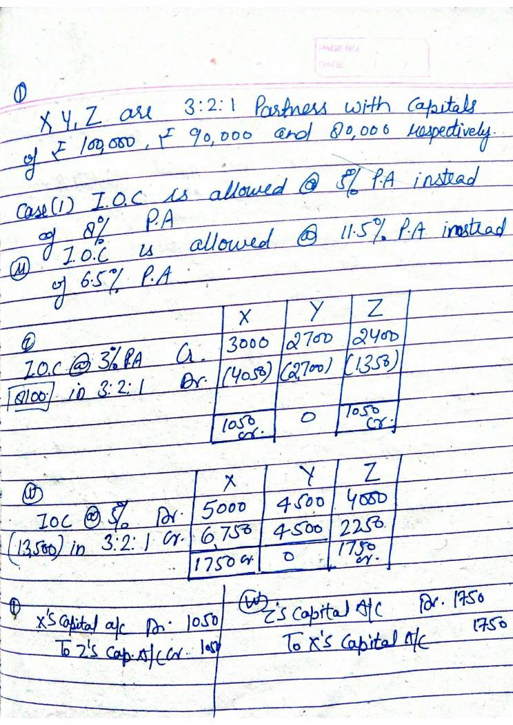 Notes On Class - 12 Accountancy (Partnership Fundamentals) - Notes ...