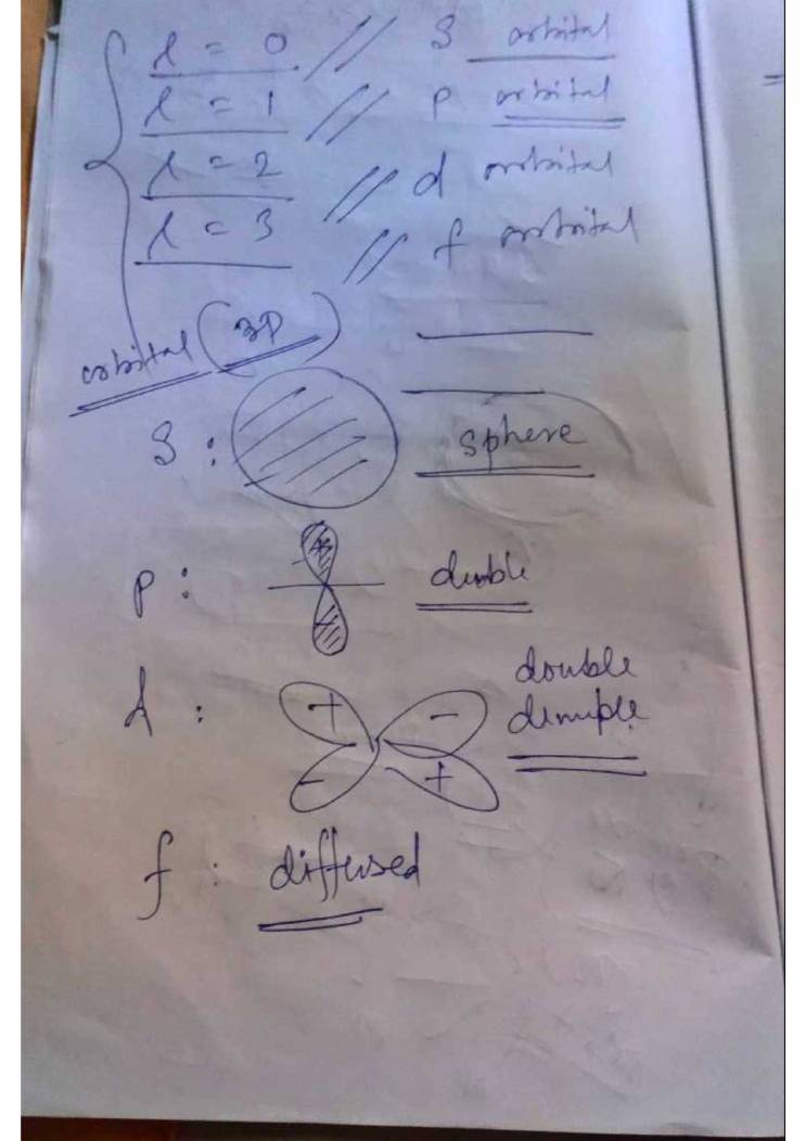 Notes On Quantum Number - Notes - LearnPick India