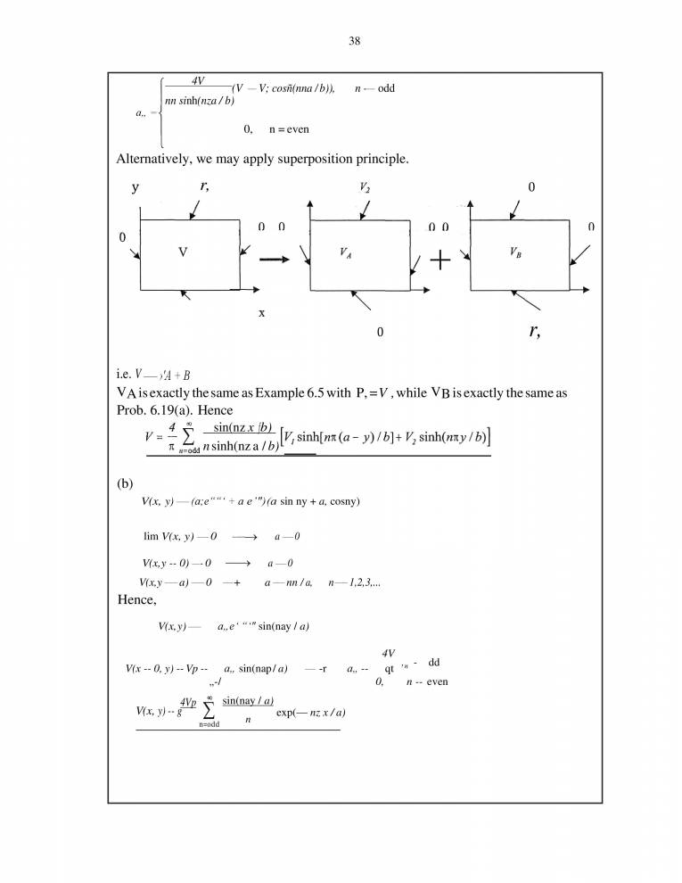 Notes On Electro Magnetic Theory - Notes - LearnPick India