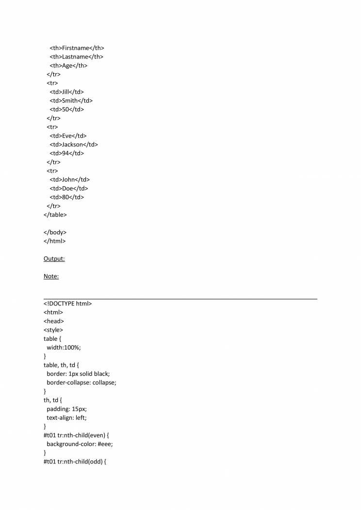 Notes On HTML Programs - Notes - LearnPick India