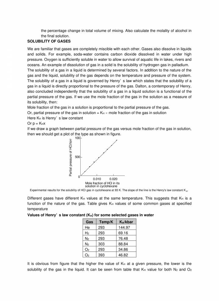 Notes On Solution - Notes - LearnPick India