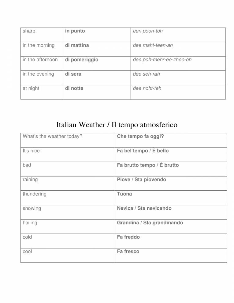 Notes On Italian Level A1 Basic - Notes - LearnPick India