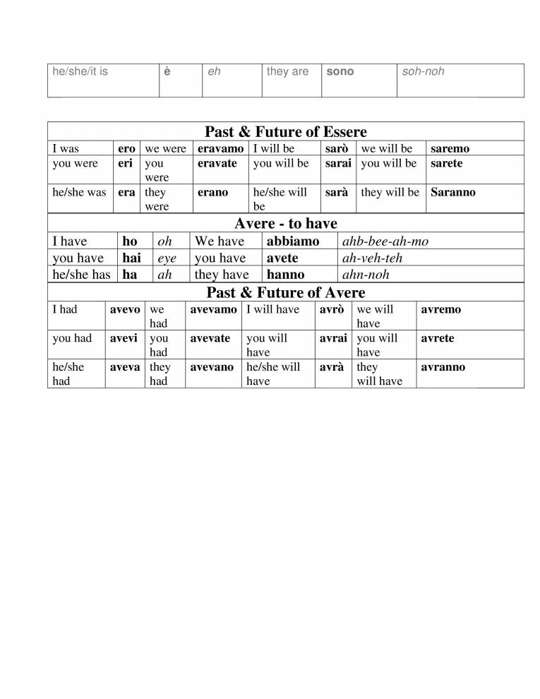 Notes On Italian Level A1 Basic - Notes - LearnPick India