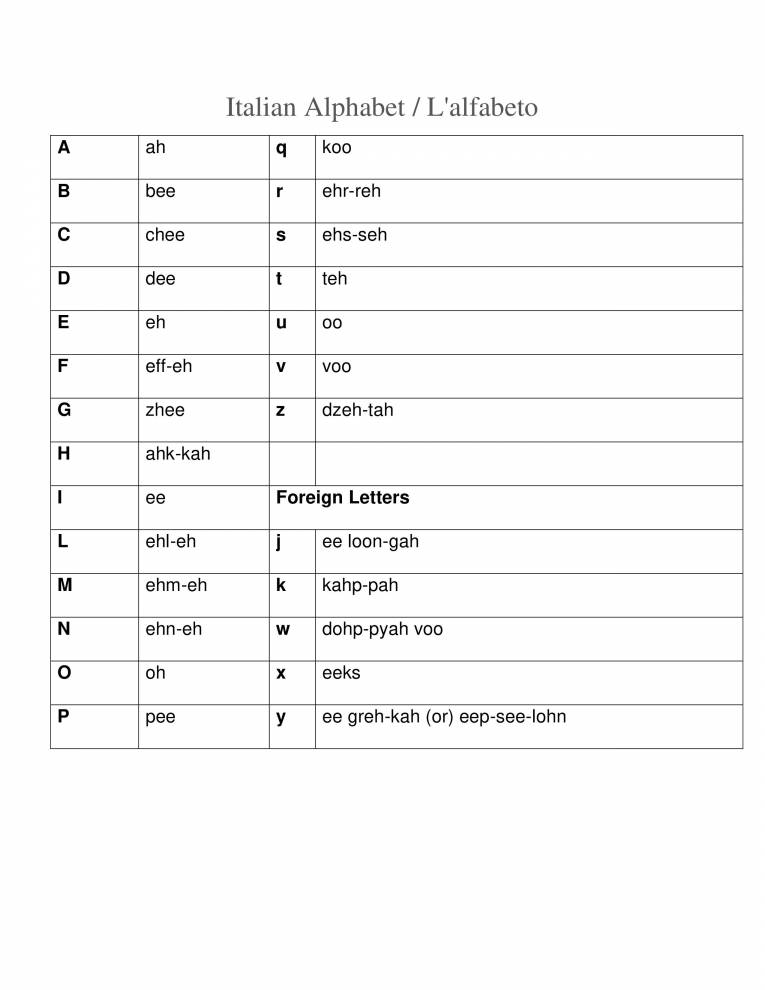 Notes On Italian Level A1 Basic - Notes - LearnPick India
