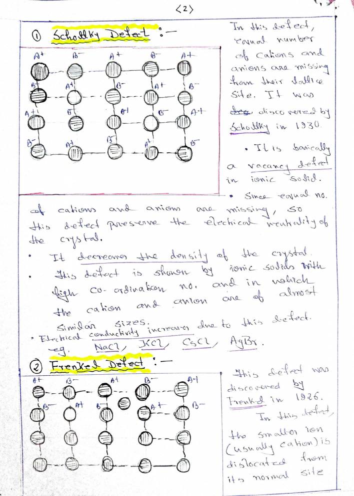 Notes On Defects In Crystal Lattice - Notes - LearnPick India