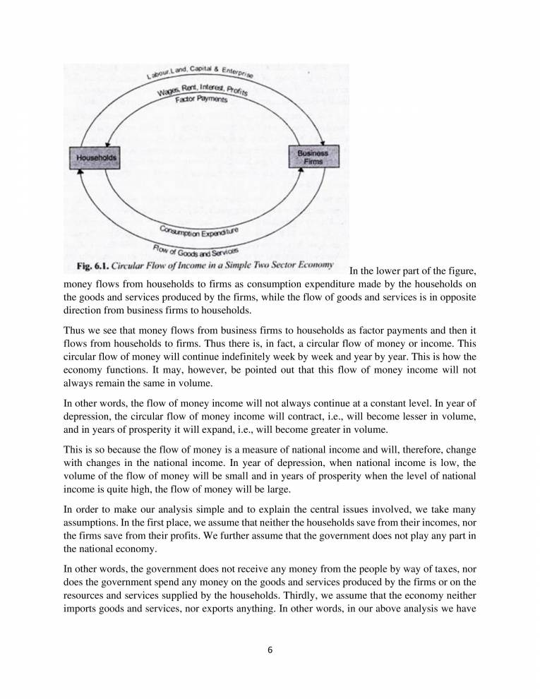 Notes On Macro Economic - Notes - LearnPick India