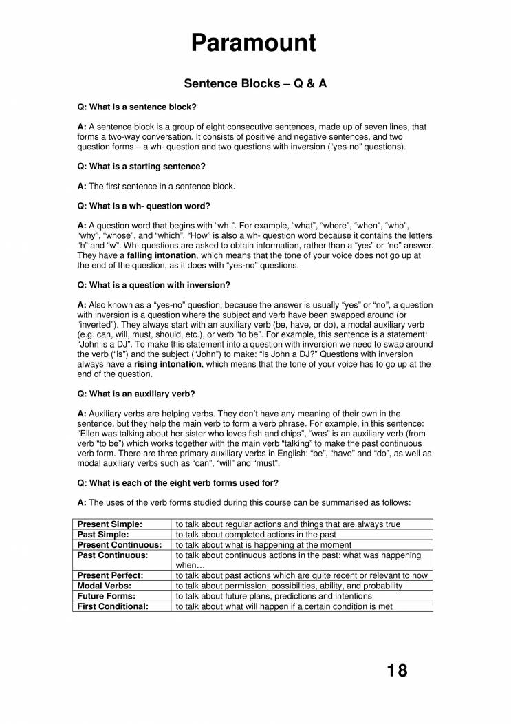 Note On Spoken English - Notes - LearnPick India