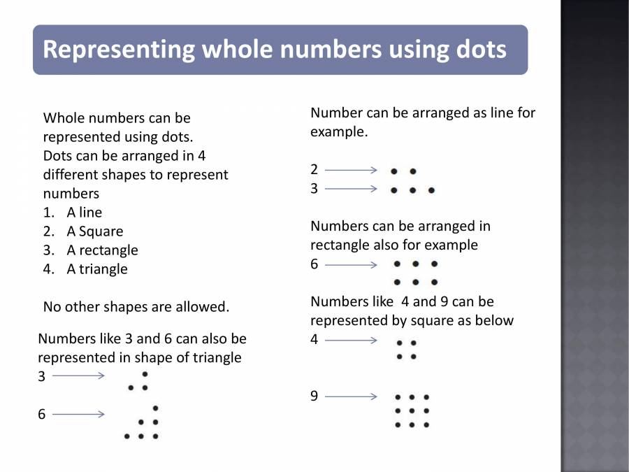 Notes On Concept Of Whole Numbers_Class 6th - Notes - LearnPick India