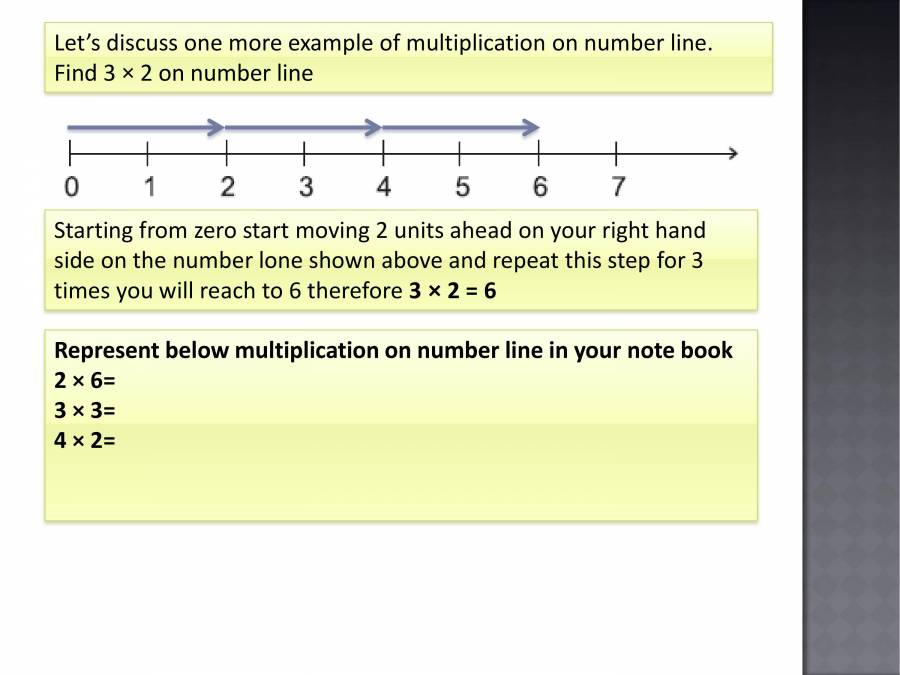 Notes On Concept Of Whole Numbers_Class 6th - Notes - LearnPick India