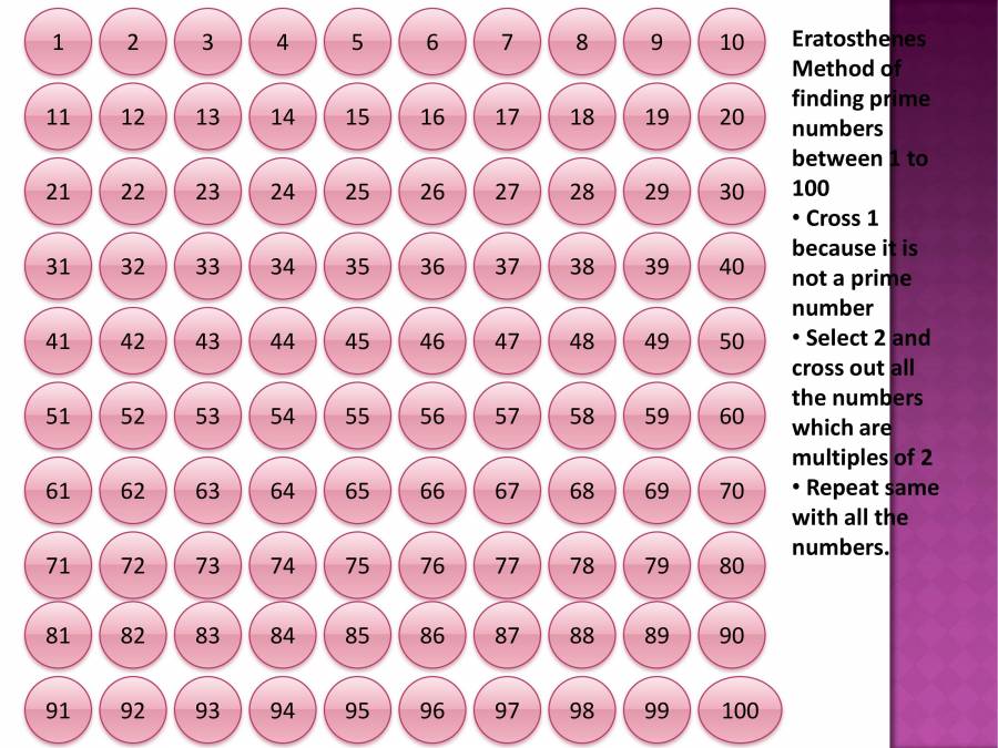 Notes On Playing With Numbers - Notes - LearnPick India
