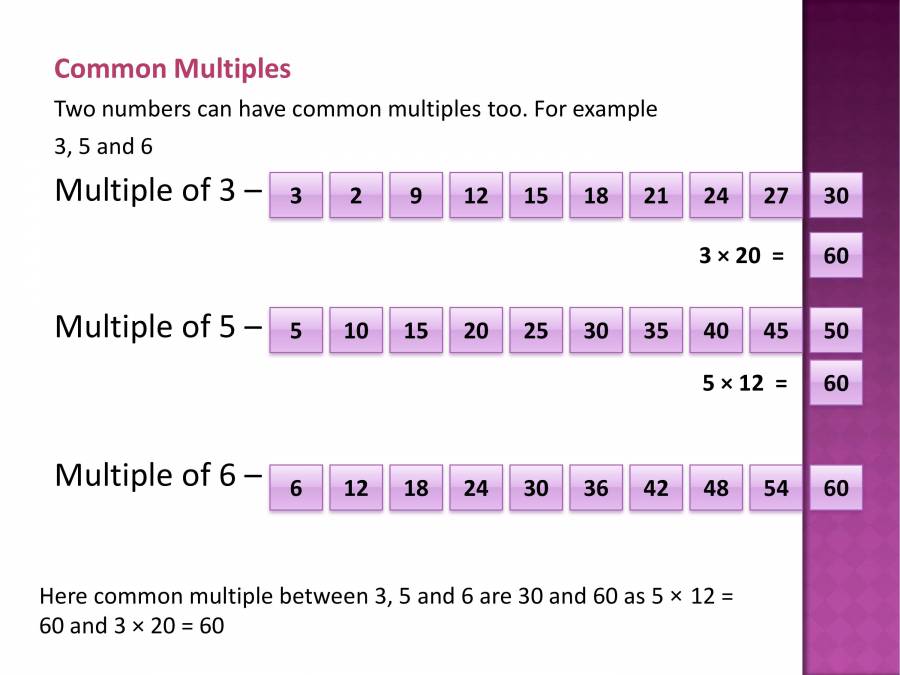 Notes On Playing With Numbers - Notes - LearnPick India